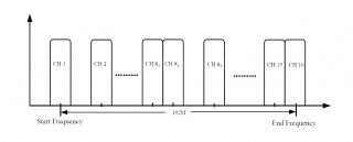 IPTV To RF Converter DTV Modulator Edge Modulator IPTV Modulator Thor Broadcast