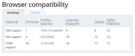 Javascript How To Use Domparser In Phantomjs Stack Overflow