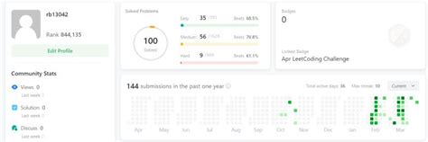 Rik Basu On Linkedin Leetcode Problemsolving Codingmilestone