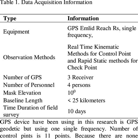 Describe Data Acquisition In This Research Download Scientific Diagram