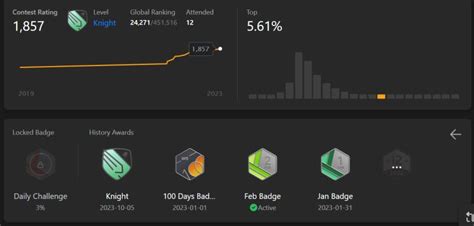 Naimur Rahman On Linkedin Leetcodeknight Codingmilestone