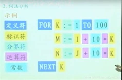 编译原理 高级语言编译过程编译原理简述高级语言进行编译全过程 Csdn博客