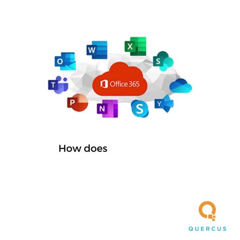 How Does Office 365 Help Your Business Office 365 Allows Your Business To Store All The Files