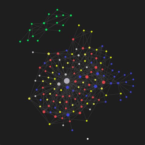Suppress Specific Node Help Obsidian Forum