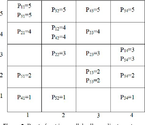 Figure 2 From An Optimization Routing Algorithm Based On Segment