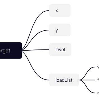 Target Point Data Structure Download Scientific Diagram