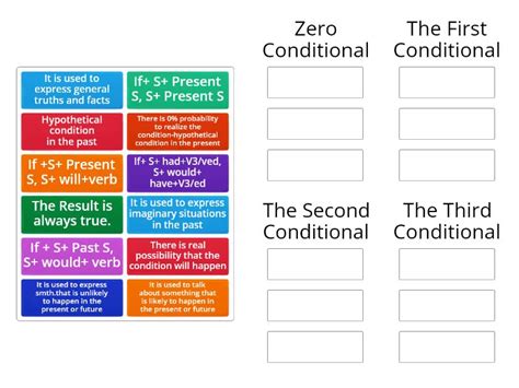 Conditionals Group Sort