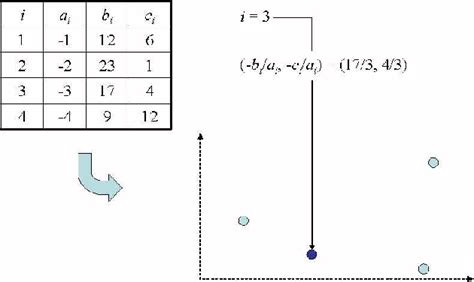 Figure 1 From The Stochastic Location Inventory Network Design Model With Risk Pooling