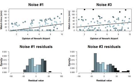 The Headbanging Behaviorist Introduction To R 2 Random Data And Plotting