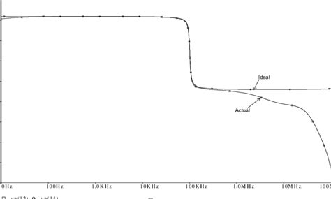 c phase responses of khn using cmos voa and mos c download