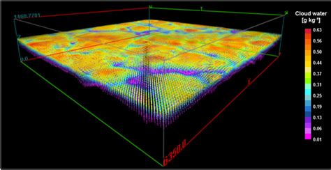 Remote Sensing Free Full Text Image Collection Simulation Using