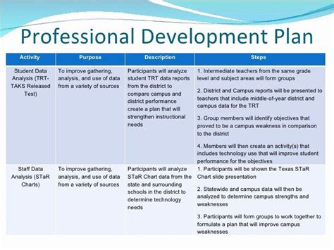 Teaching Action Plan Template Professional Growth Plan Template For Teachers