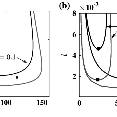 Schematic Of The Miscible Displacement Process In A Two Dimensional