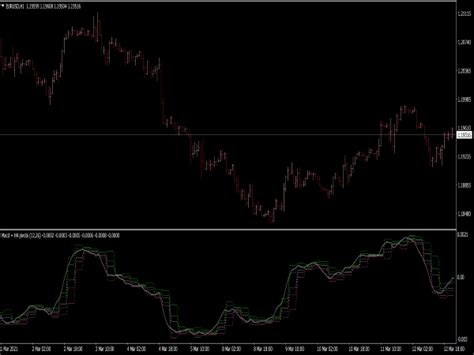 Impulse Macd Indicator ⋆ Top Mt4 Indicators Mq4 And Ex4 ⋆ Best Metatrader