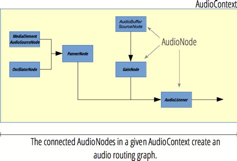 Web Audio Api解析 黯羽轻扬