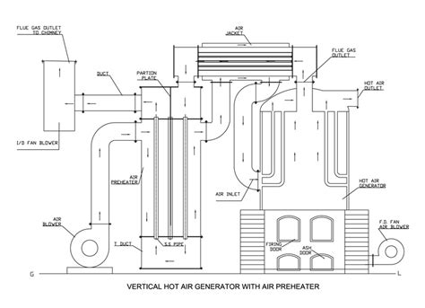 Hot Air Generator - Shalimar Engineering