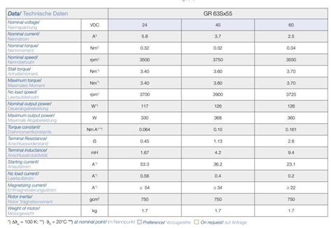 matlab code create model of dc motor parametrically