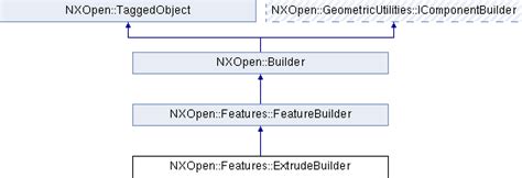 Nx Open C Reference Guide Nxopenfeaturesextrudebuilder Class