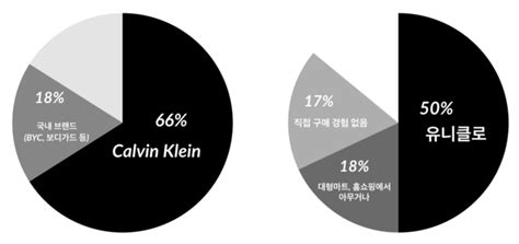 모닝로켓 Com 우리는 왜 팬티를 만들고 있는가 네이버 블로그