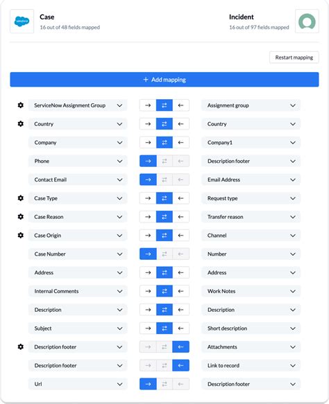 How To Set Up A Servicenow Salesforce Integration 2 Methods