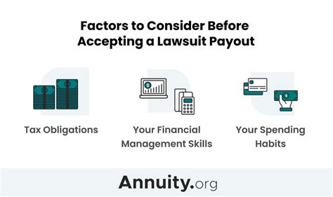 Settlement Payout Options How Are Settlements Paid Out