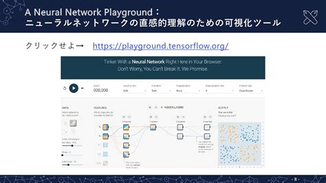 Laboratories In Science And Technology Deep Neural Networks Speaker Deck