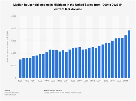 Healthy Michigan Plan Income Chart Ponasa