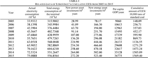 Table I From Analysis Of Electric Energy Substitution Potential Forecasting Semantic Scholar