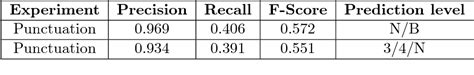 Table 2 1 From Influence Of Syntax On Prosodic Boundary Prediction Semantic Scholar