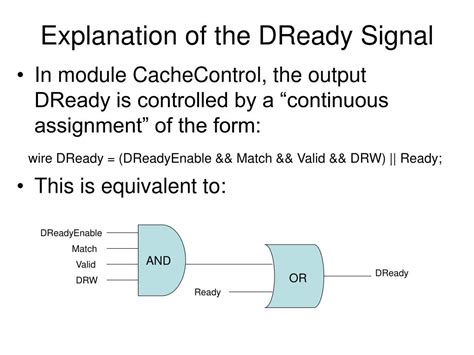 PPT First Verilog Project Cache Memory PowerPoint Presentation Free Download ID 5487296
