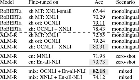 Example Nli Pairs For Semanticlogic Probing With Translations Each