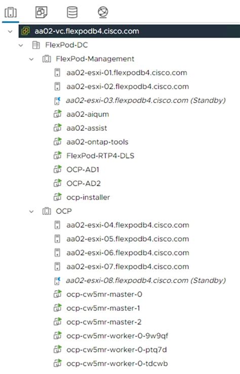 Flexpod Datacenter With Generative Ai Inferencing Cisco
