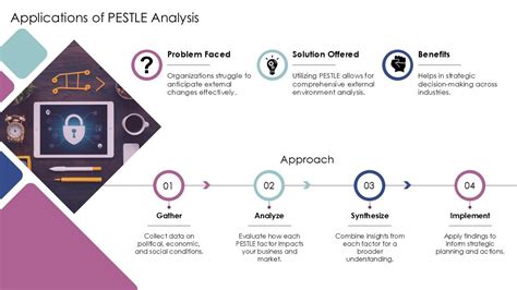 Pestle Analysis Evaluating Political Economic Social Ppt Guidelines At