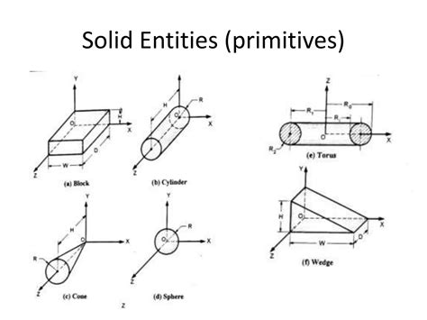 Geometric Modeling Pptx