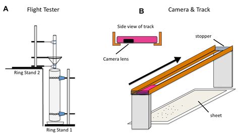 An Improved Method For Accurate And Rapid Measurement Of Flight
