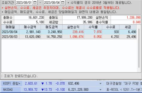 소액 투자 매매일지 토론인기글 커뮤니티 팍스넷 증권포털