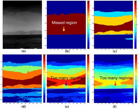 The Effects Of The Parameter K In The K Means Segmentation A Test