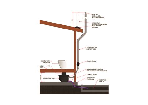 Clivus Multrum Low Profile Cm Lp Waterless Composting Toilet Good