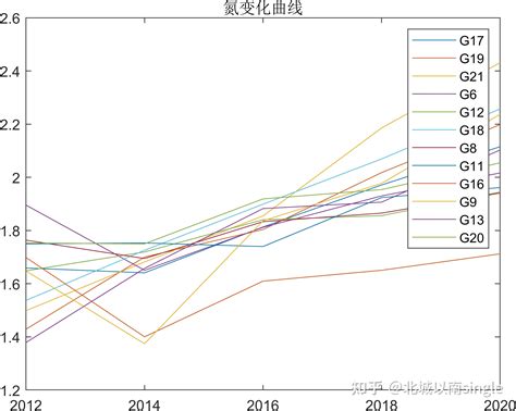 研究生数学建模E题思路和代码 知乎