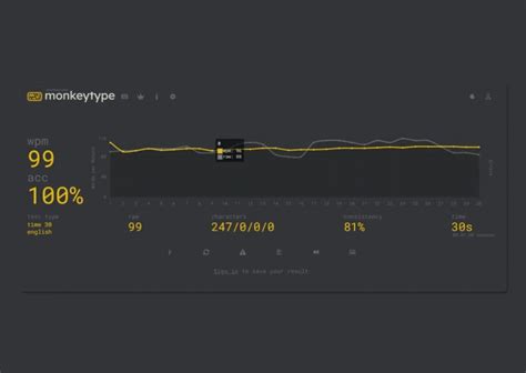 Typingspeedgoals Staymotivated Skillmastery Fastfingers