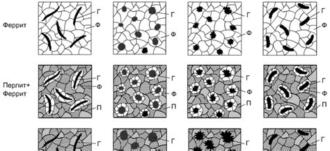 В чем разница между белым и серым чугуном
