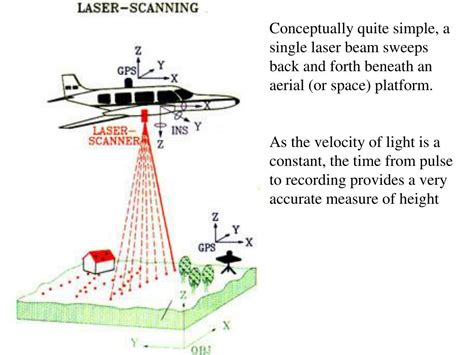 PPT LIght Detection And Ranging PowerPoint Presentation Free Download ID 5635200