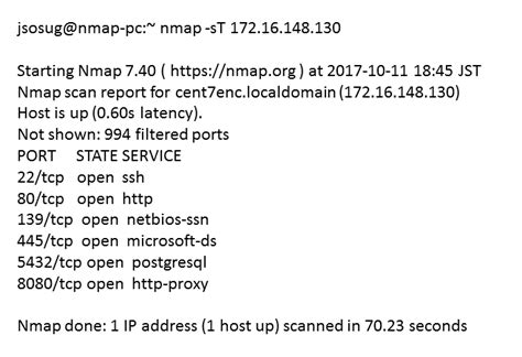 Difference Between Zenmap And Nessus Hourecraft