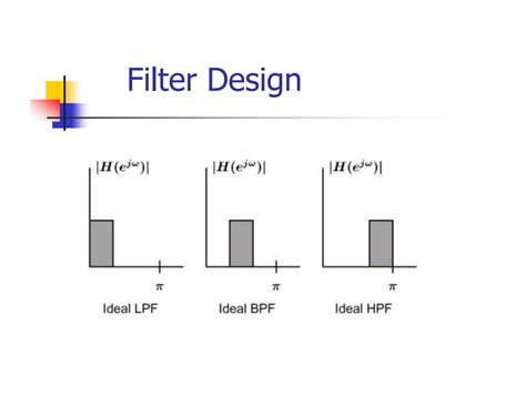 SOLUTION Dsp Filter Design Intro Studypool