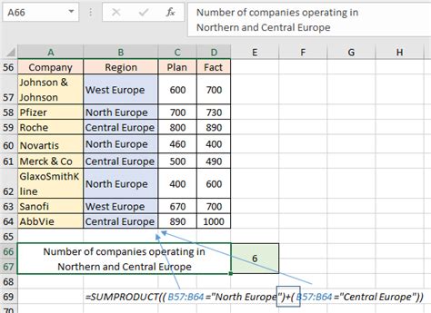 How SUMPRODUCT Function Works With A Condition In Excel