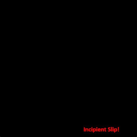 incipient slip detection algorithm pipeline download scientific diagram