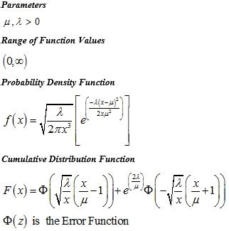Psiinvnormal Distribution Solver