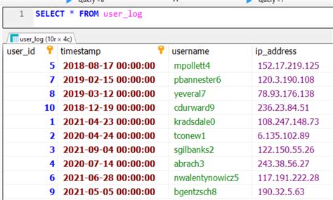 How To Truncate Table In Mariadb Examples