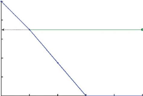 Bifurcation Diagram Plotting Local Maxima Taken From The Last 5000