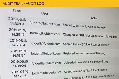 Audit Trail